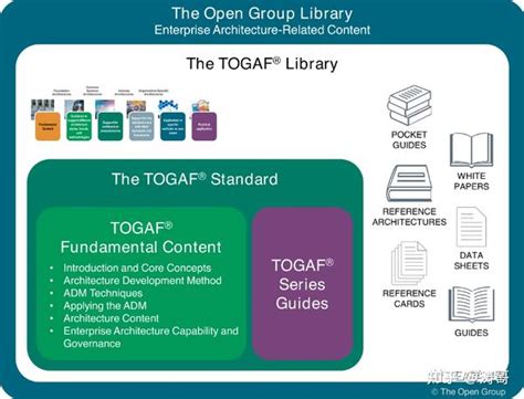 Togaf 10新鲜出炉了！ 知乎