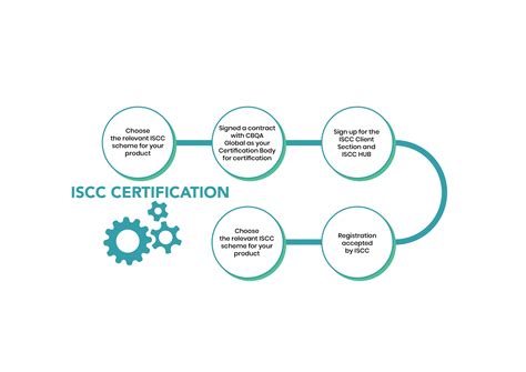 Iscc Cbqa Global