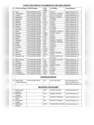 CSD Area Depots GSTIN And Contact Numbers List PDF InstaPDF