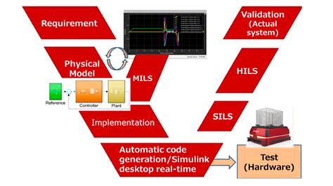 Navigation Toolbox Matlab