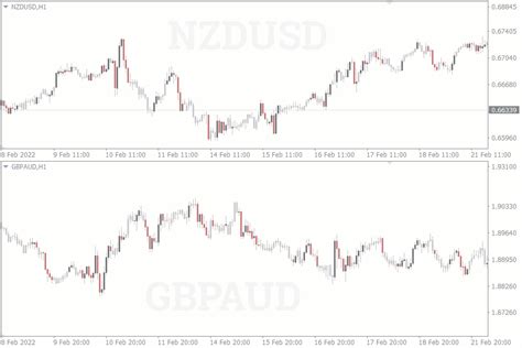 List Of Correlated Currency Pairs In Forex Fxssi Forex Sentiment Board
