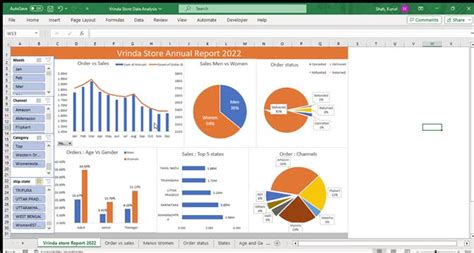 Kunal Shah On Linkedin Msexcel Datavisualisation Bussinessintelligence Dataanalytics