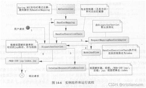 Servlet、tomcat、 Springmvc 之间的关系tomcat、servlet、springmvc Csdn博客