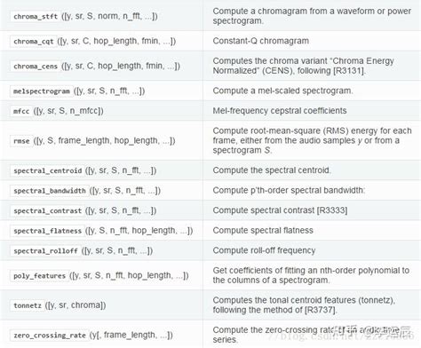 人工智能下的音频还能这样玩！！！！ 知乎