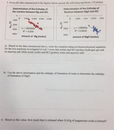 Oneclass Given The Data Summarized In The Figures Below Answer The