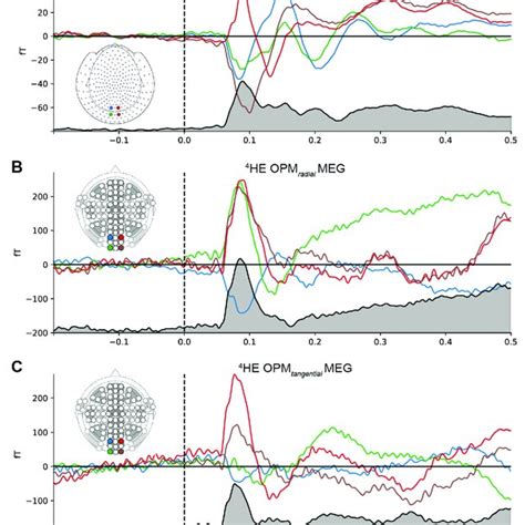 average signal to noise ratio per modality sensor type and axis black