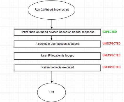 Hacker Wannabes Fooled By Backdoored IP Scanner