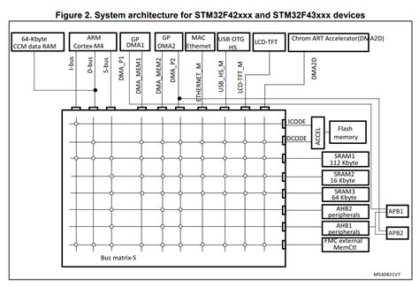 The Path To Performance Part 2 Openmv