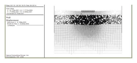particle displacement vector for each layer download scientific diagram