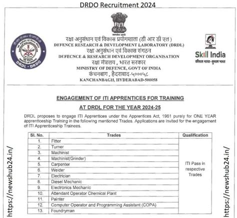 Drdo Recruitment 2024 Iti Apprentice Recruitment 60 Posts