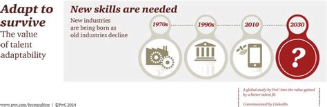 Pwc On Linkedin How Often Do Employees Switch Between Roles Sectors