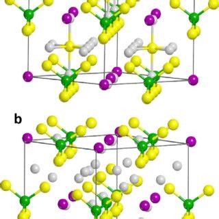 Lattice Expansion Coefficient Of Pseudo Cubic Model 2 Black Line At Download Scientific
