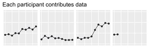 Another Mixed Effects Model Visualization Higher Order Functions