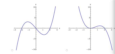 solved a polynomial function is given p x x x2 4 a