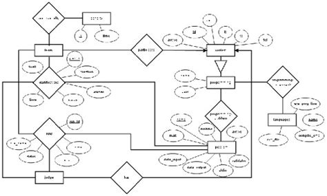 Smart Web Based Programming Contests Management Tool Intechopen