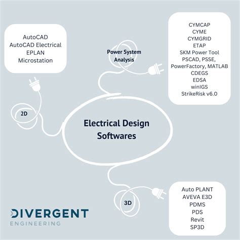 Divergent Engineering On Linkedin Electricalengineering Design