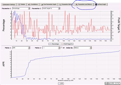 smac optimizer surface graph wealthlab