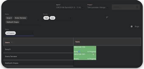 github mansi manhas jira board daily scrum a central board to