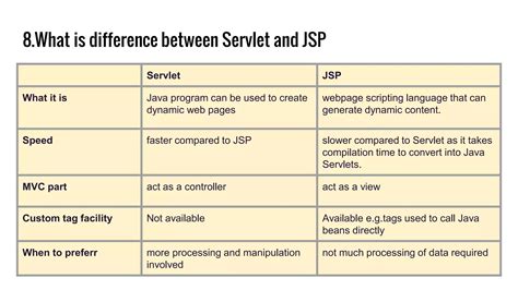 Servlet And Jsp Interview Questions Ppt