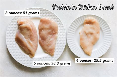 How Big Is 1 Oz Of Chicken