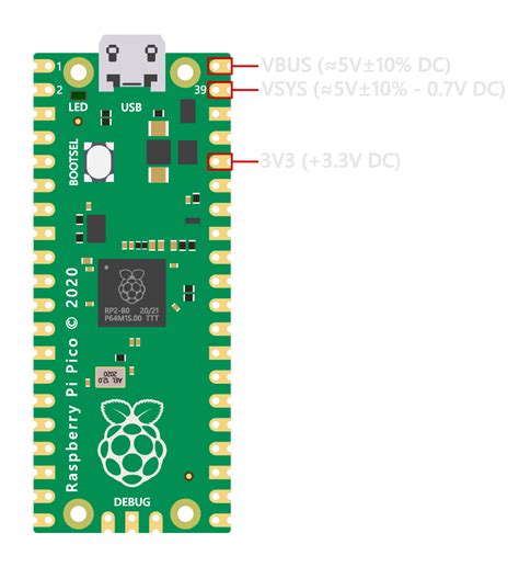raspberry pi pico board layout pinout i o power and specs