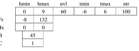Example Of Hydrostatic Calc Before The Floodable Length