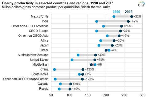 Graph How To Create Bar Chart With Data Points In Excel Stack Overflow
