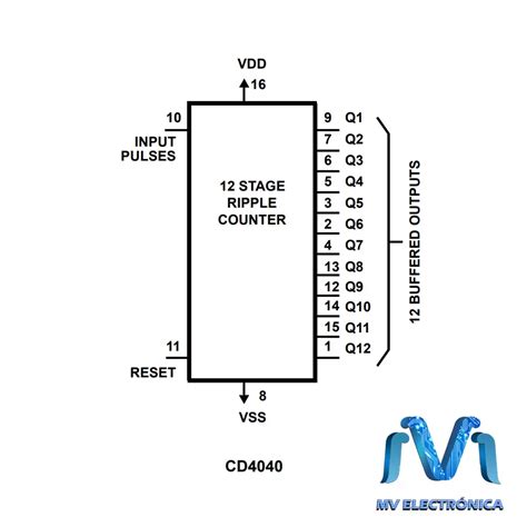 Cd4040 Contador Binario De 12bit