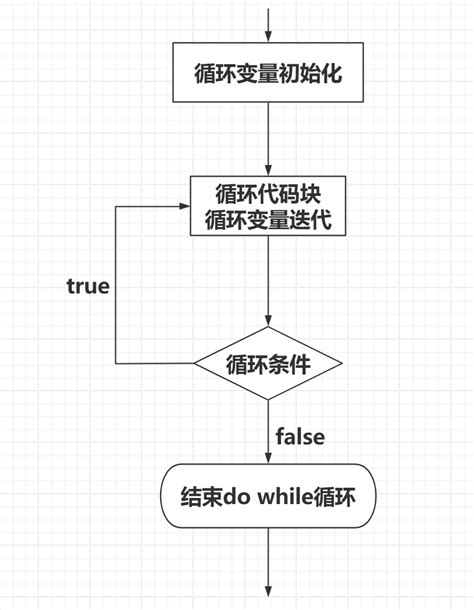 java——循环语句 java循环 csdn博客