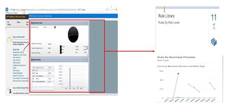 Sap Access Control 12 0 Sap Fiori Dashboard Ovp Sap Community