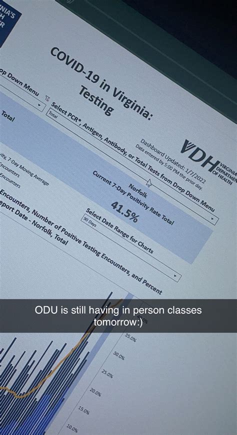 Does Odu Really Think Its A Good Idea To Hold Classes In Person Still