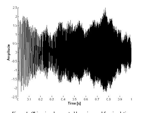 figure 1 from estimation of chirp signals in gaussian noise by kalman