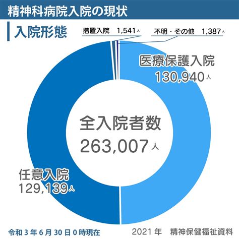 国連勧告の精神科強制入院132481人の「声」を演劇で拡げるクラウドファンディングを実施中 エンタメラッシュ