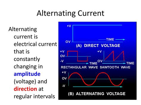 PPT Generating Alternating Current PowerPoint Presentation Free Download ID