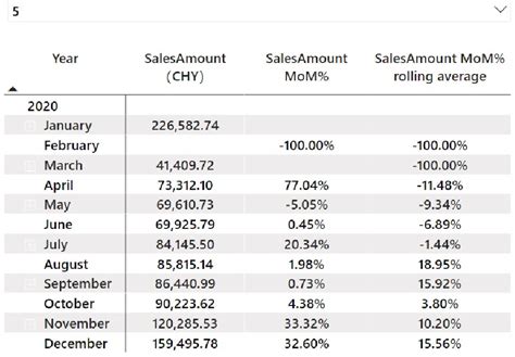Figure 1 From Application Of Big Data Analysis Based On Power Bi In Sales Forecasts Semantic
