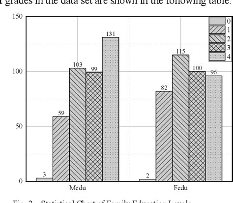 Figure 1 From Academic Performance Prediction Model Based On