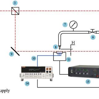 Experimental set up – schematic | Download Scientific Diagram
