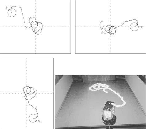 Wall Avoidance In Virtual Reality And Bottom Right In The Real World Download Scientific