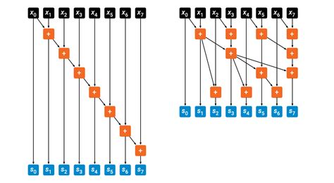 Actix For Production Damertype