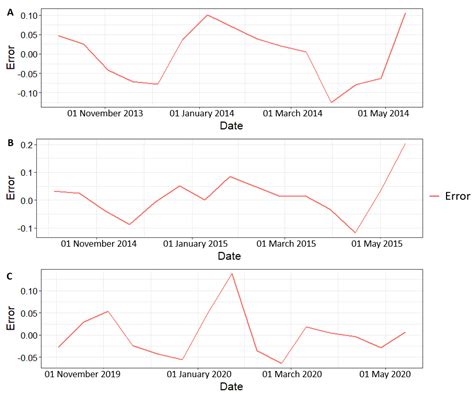 Remote Sensing Free Full Text Mapping Of Cotton Fields Within Season Using Phenology Based