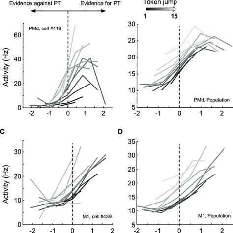 Paul Cisek Université De Montréal Montréal Udem Department Of Physiology Research Profile