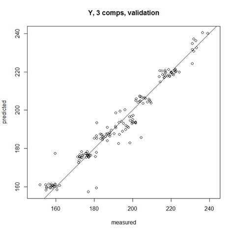 R And Chemometrics Working With The Shootout 2002 Nir In R