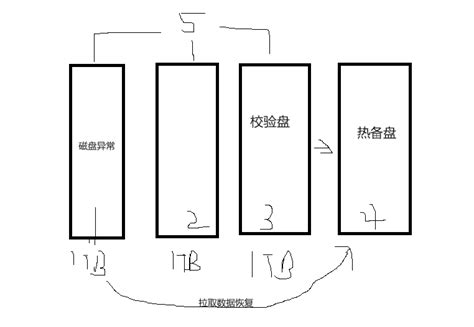 raid 磁盘阵列 raid1需要几块硬盘 csdn博客