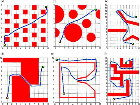 performance of the proposed algorithm in test problems including a
