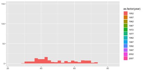 R Building A Stacked Histogram With Gganimate Stack Overflow