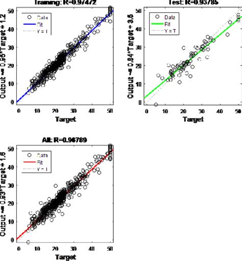 Figure 1 From A Comparative Study Of Different Curve Fitting Algorithms