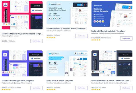 Top 10 Template Reactjs Tối ưu Hóa Hiệu Quả Lập Trình Itviec Blog