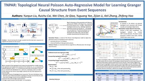 Underline Tnpar Topological Neural Poisson Auto Regressive Model For