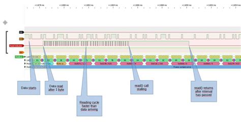 No Real Time Serial Read Possible Issue Espressif Arduino Esp GitHub