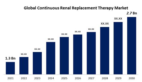 Continuous Renal Replacement Therapy Crrt Market Drivers And Opportunities